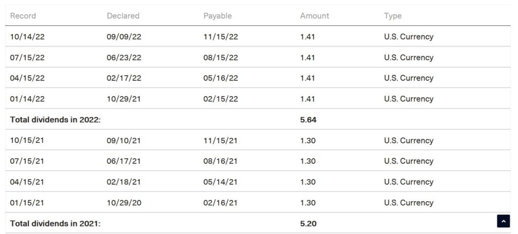 The 4-Step Dividend Payment Process | Declaration, Ex-Dividend, Record ...