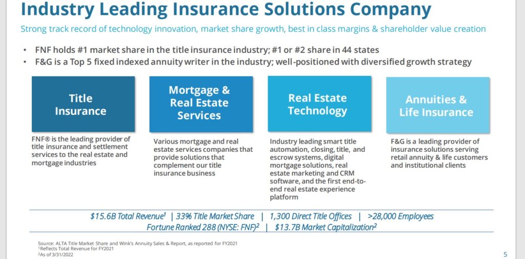 The 5 Best Insurance Stocks Now | 2022 List Of All 192