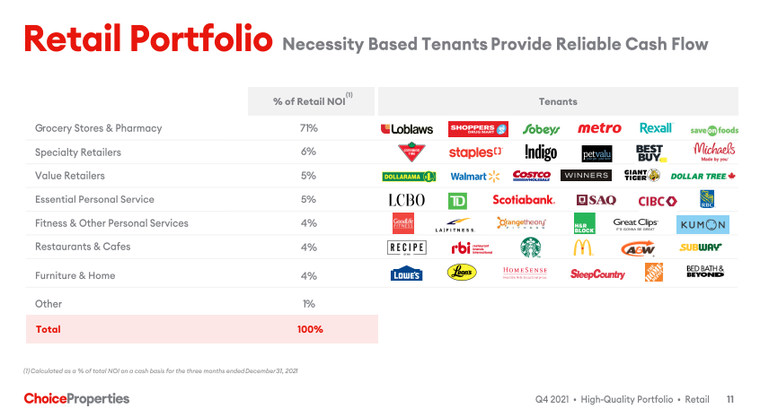 Monthly Dividend Stock In Focus: Choice Properties REIT - Sure Dividend