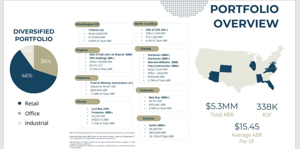 Top 20 Highest Yielding Monthly Dividend Stocks Now | Yields Up To 20.0%