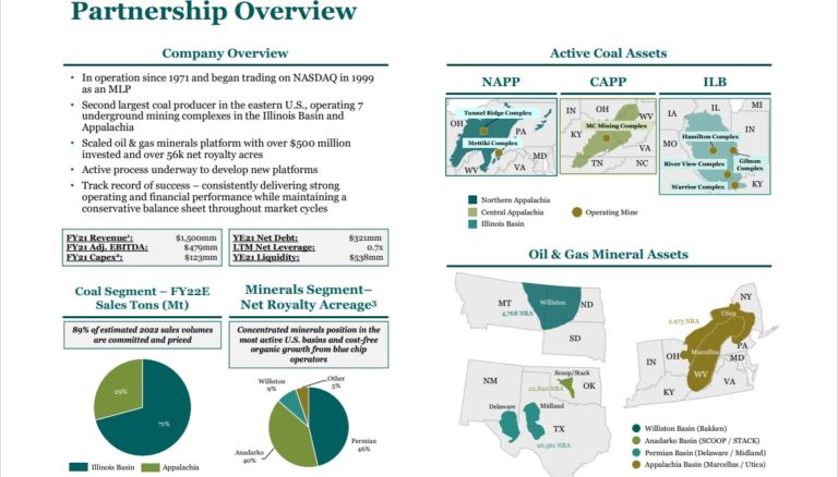 2024 MLP List | Yields Up To 23.3% | Updated Daily