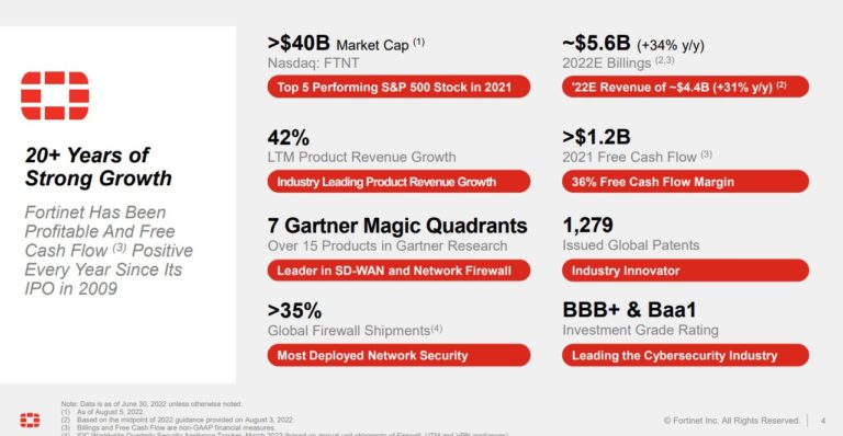 2022 High Beta Stocks List | The 100 Highest Beta S&P 500 Stocks