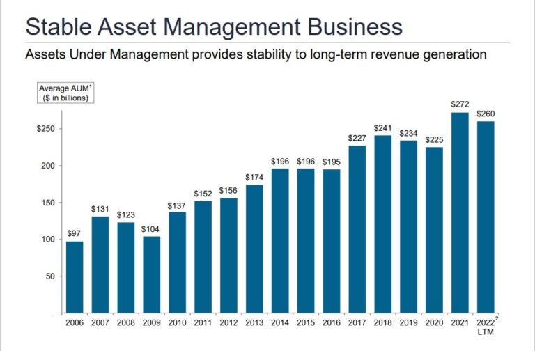 2022 MLP List | Yields Up To 15.8% | Updated Daily