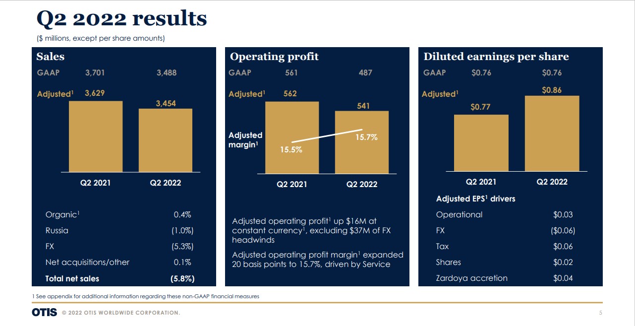 2022 High ROIC Stocks List | Top 10 Highest Return On Invested Capital ...