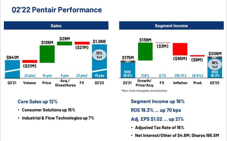 The 7 Best Water Stocks To Buy Now | 2022 List Of All 56 | Updated Daily