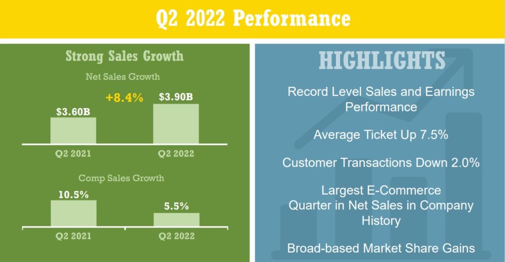 All 43 Agriculture Stocks List For 2022 | The Best 7 Buys Now