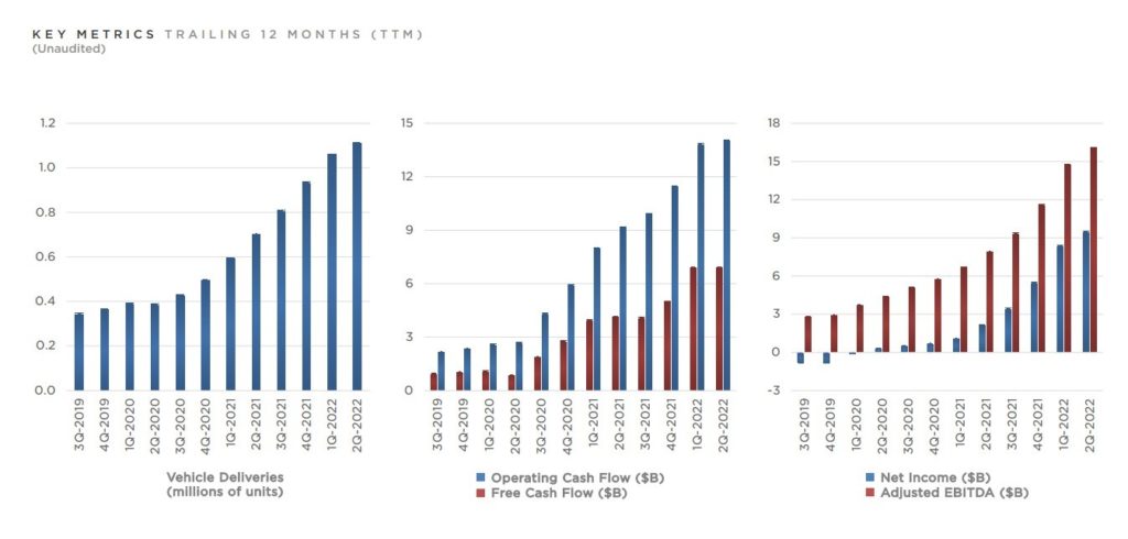 Will Tesla Ever Pay A Dividend? - Sure Dividend