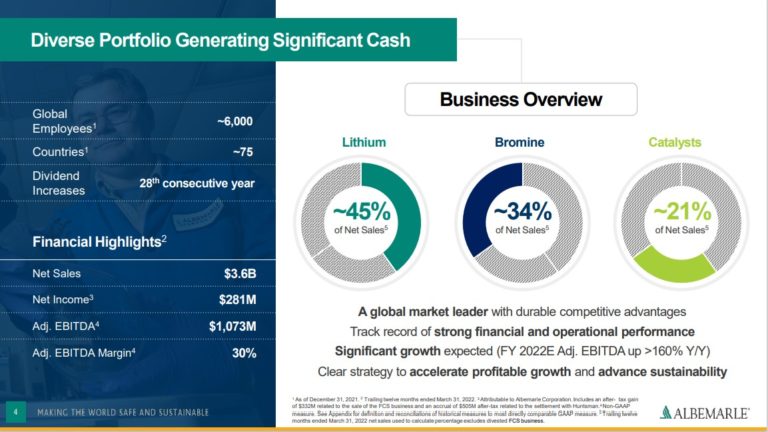 The Best DRIP Stocks Now | 15 No-Fee Dividend Aristocrats