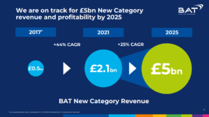 2022 Tobacco Stocks List | The 6 Best Now, Ranked In Order