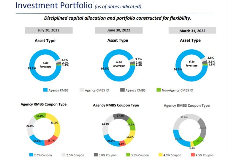 Top 20 Highest Yielding Monthly Dividend Stocks Now | Yields Up To 20.0%