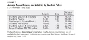 10 Safest Dividend Stocks For 2024 - Sure Dividend