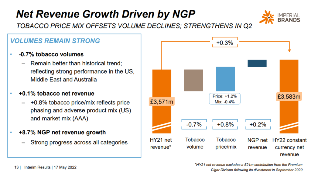 2022 Tobacco Stocks List | The 6 Best Now, Ranked In Order