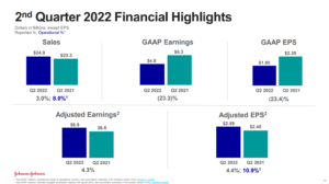 The Best DRIP Stocks Now | 15 No-Fee Dividend Aristocrats