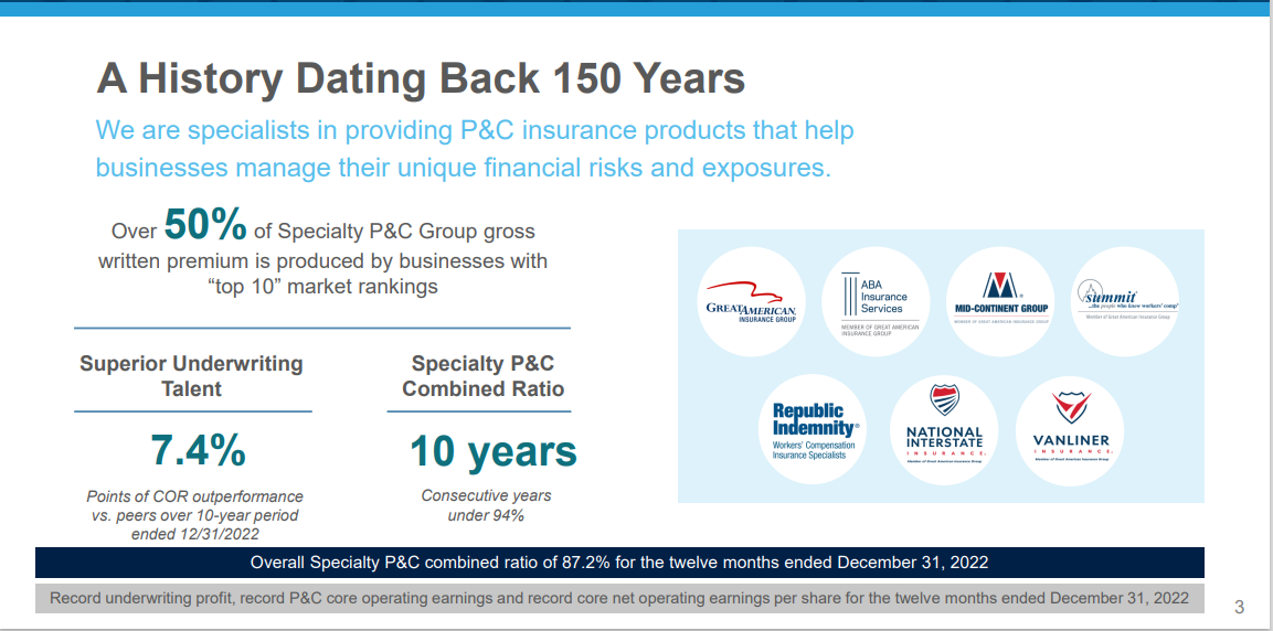 The 5 Best Insurance Stocks Now | 2023 List Of All 192