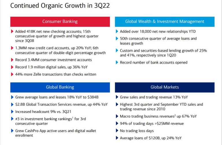 All 47 Warren Buffett Portfolio Stocks Now | Current 2022 Holdings List