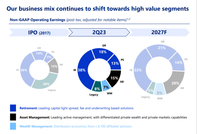 The 5 Best Insurance Stocks Now | 2023 List Of All 192
