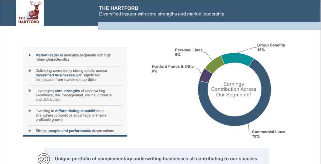 The 5 Best Insurance Stocks Now | 2023 List Of All 192