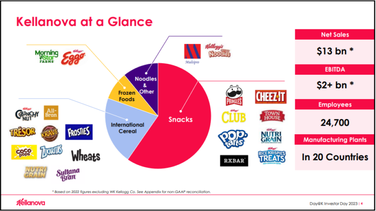 Kellogg Company Spinoff: How Should Shareholders Proceed? - Sure Dividend