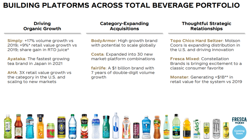 Dividend Kings In Focus: Coca-Cola - Sure Dividend