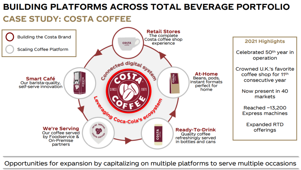 Dividend Kings In Focus: Coca-Cola - Sure Dividend