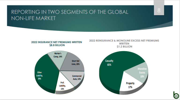 The 5 Best Insurance Stocks Now | 2023 List Of All 192