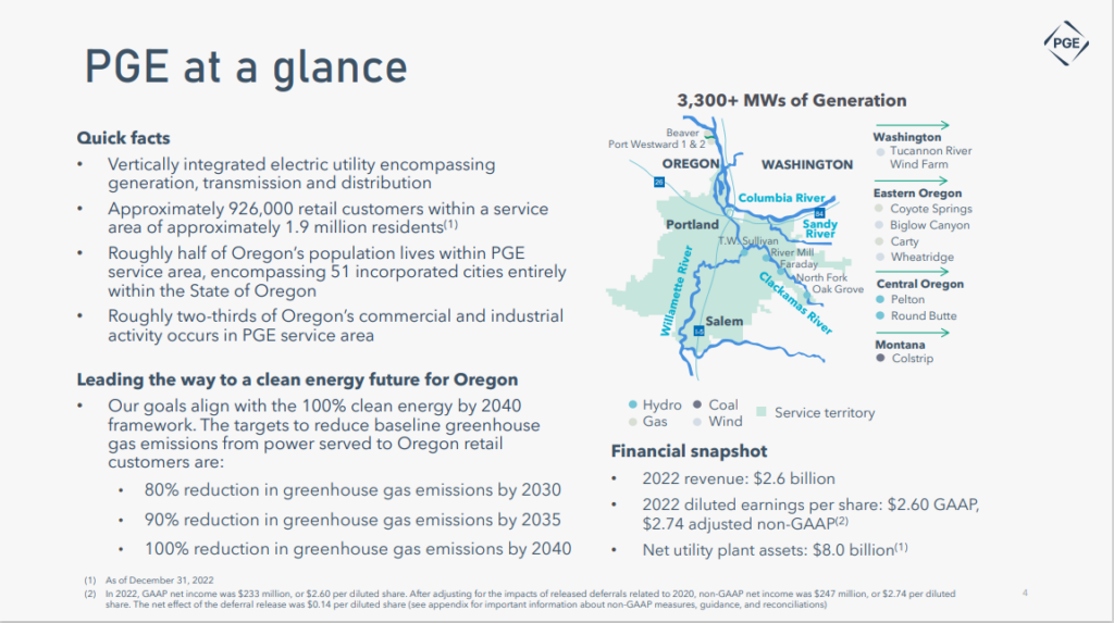 2024 List Of All 64 Utilities Sector Stocks Now From Major Utility ...