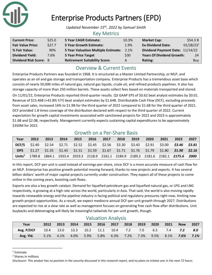 2023 High Dividend Stocks List | Highest Yields Up To 28.5%