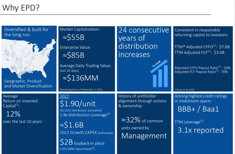 2023 High Dividend Stocks List | Highest Yields Up To 28.5%