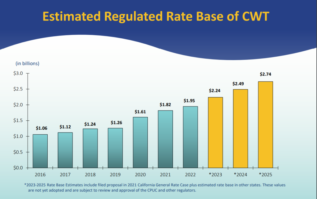 12 Recession-Proof Stocks For Dividends In Bear Markets & Beyond - Sure ...