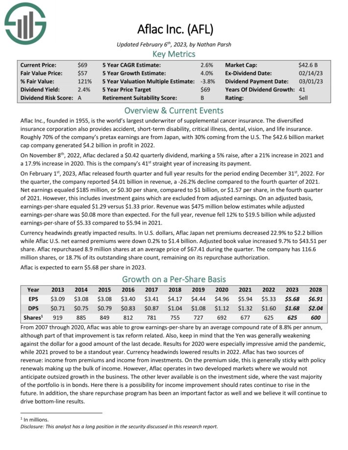The Best DRIP Stocks Now | 15 No-Fee Dividend Aristocrats