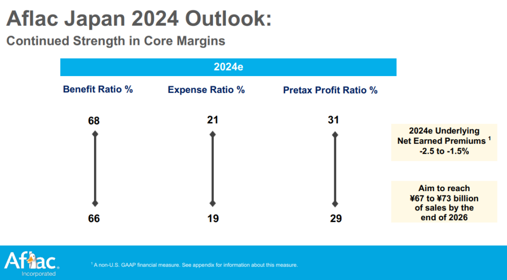 Dividend Aristocrats In Focus: Aflac