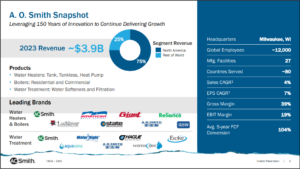 The Best DRIP Stocks Now | 15 No-Fee Dividend Champions