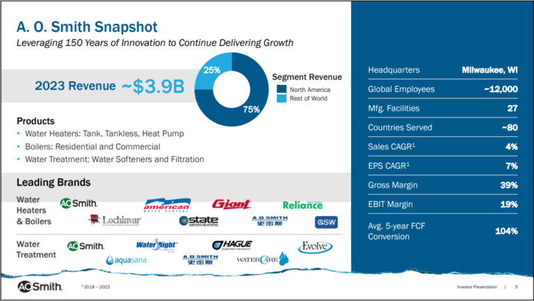 The Best DRIP Stocks Now | 15 No-Fee Dividend Champions