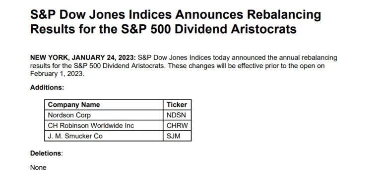 2023 Dividend Aristocrats List | Updated Daily | All 67 Analyzed