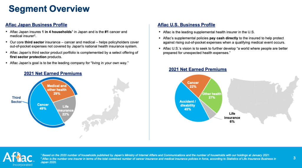 Dividend Aristocrats In Focus: Aflac
