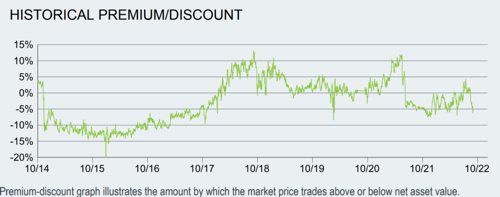 2023 Closed End Funds List | See All 117 Now - Sure Dividend
