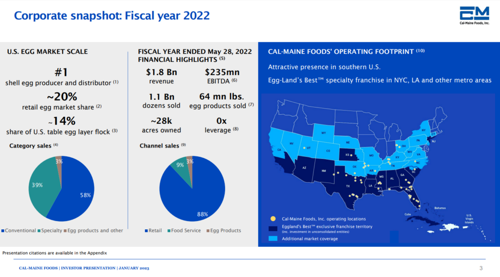 Negative Beta Stocks | The 3 Negative Beta S&P 500 Stocks In 2023