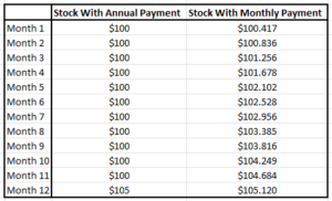 Are Daily Dividend Stocks Real?