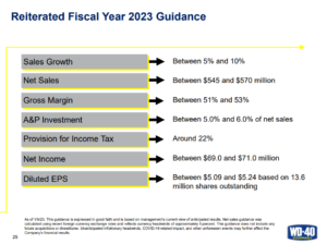 Negative Beta Stocks | The 3 Negative Beta S&P 500 Stocks In 2023