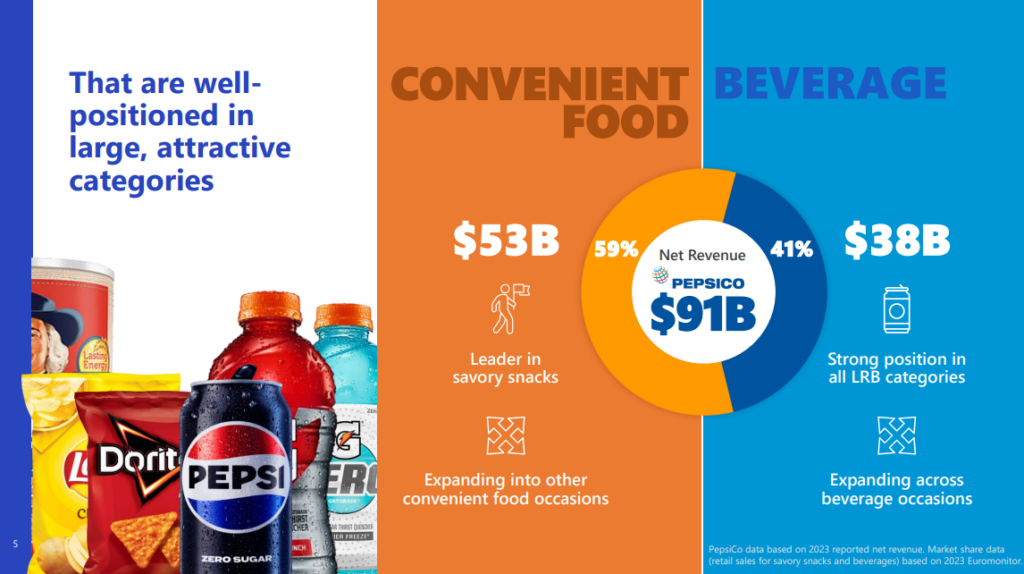 All 77 Consumer Staples Stocks List From Major Sector ETFs Now