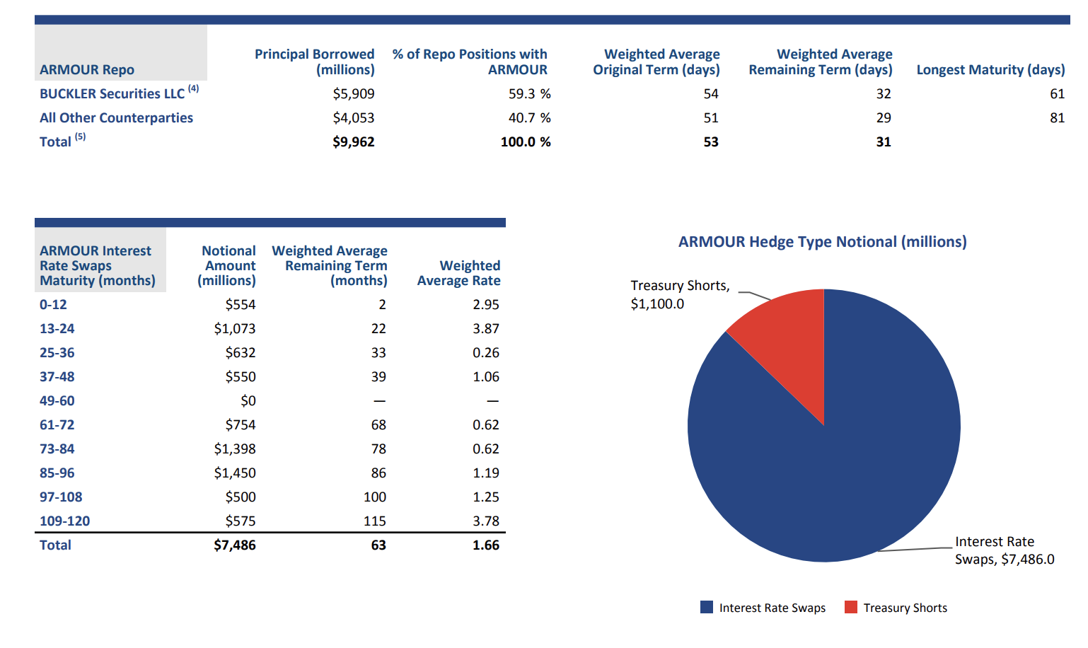 Top 20 Highest Yielding Monthly Dividend Stocks Now | Yields Up To 17.4%