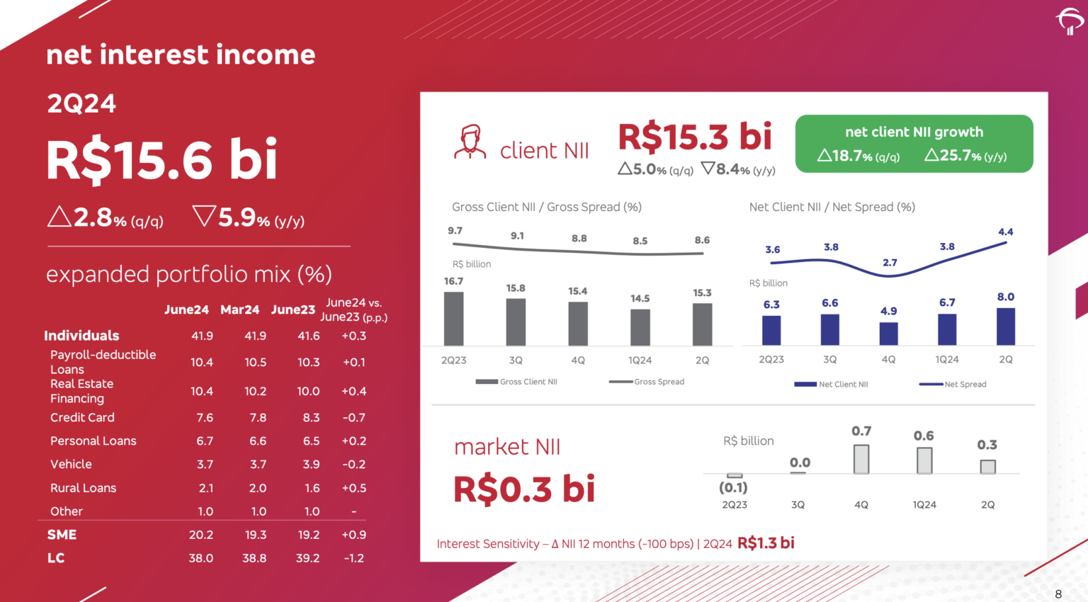 Top 20 Highest Yielding Monthly Dividend Stocks Now | Yields Up To 18.4%