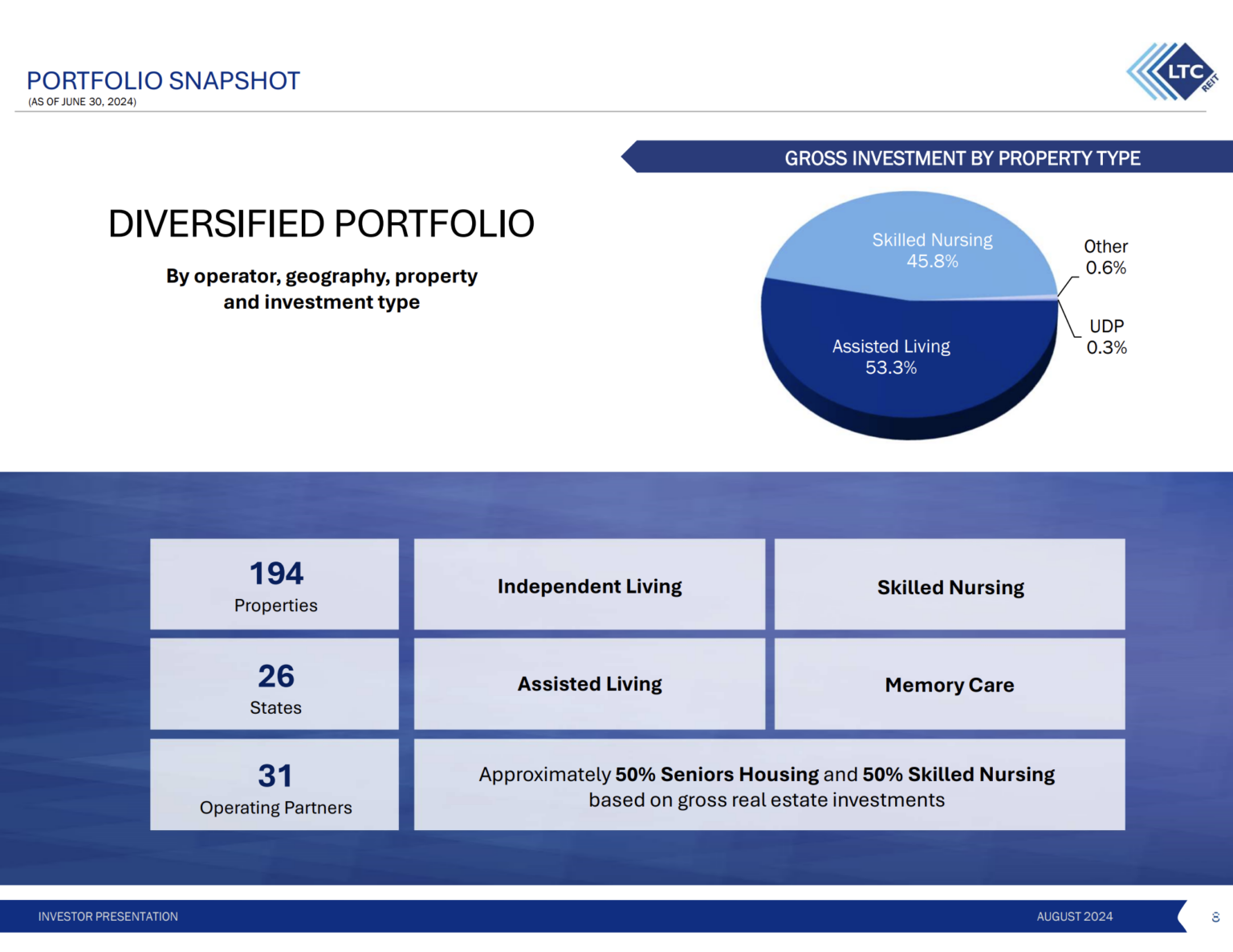 Top 20 Highest Yielding Monthly Dividend Stocks Now | Yields Up To 17.4%