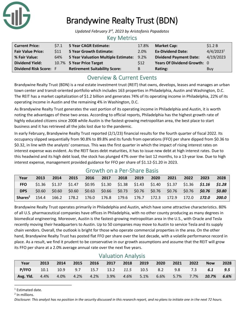 Brandywine Realty Trust Dividende