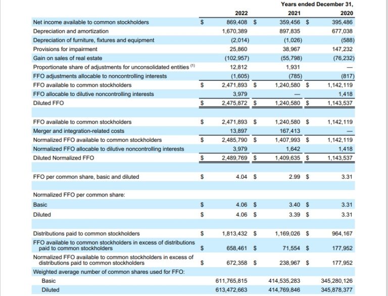 2024 REITs List | See All 208 Now | Yields Up To 25.8%