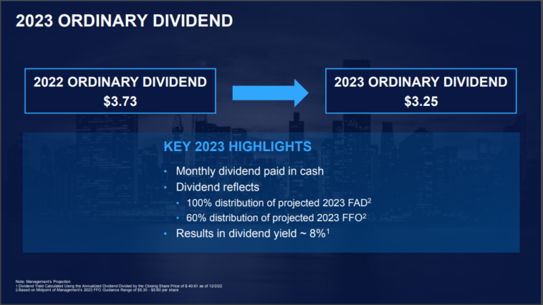 Top 20 Highest Yielding Monthly Dividend Stocks Now | Yields Up To 32.5%