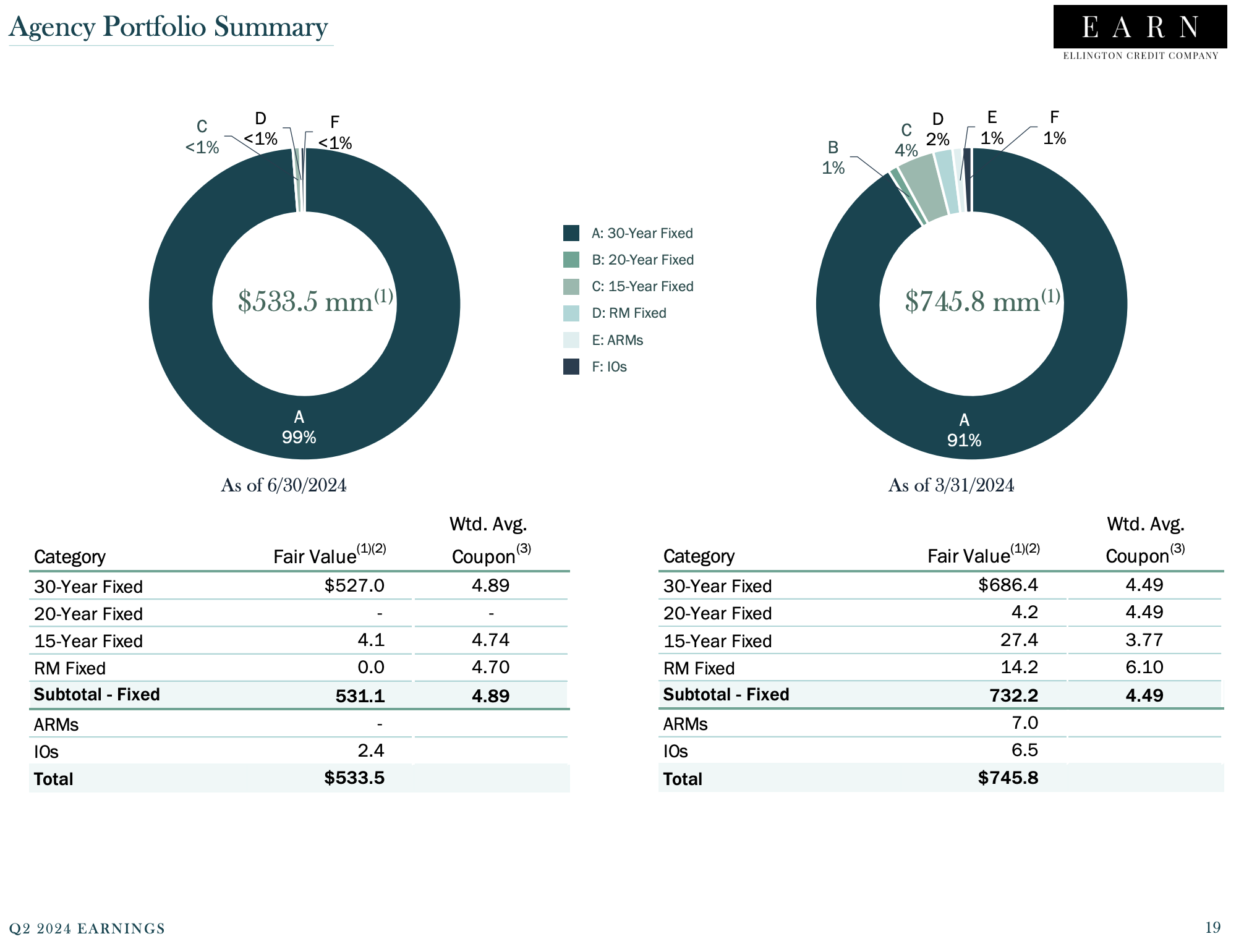 2024 Microcap Stocks List | See The 10 Best Microcap Stocks Now - Sure ...