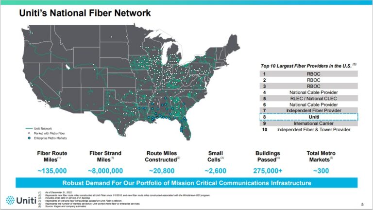 10 Super High Dividend REITs With Yields Up To 20.3%