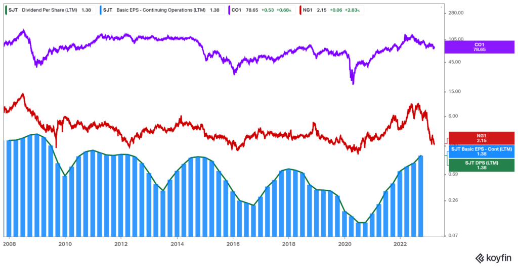 Top 10 Cheapest Monthly Dividend Stocks Now - Sure Dividend