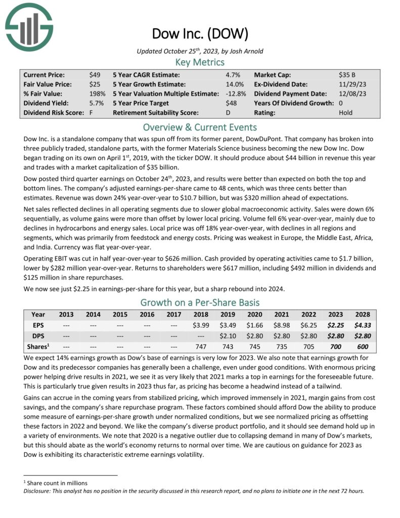 2024 Dogs Of The Dow List | Top 10 Highest Yielding Dow 30 Stocks Now